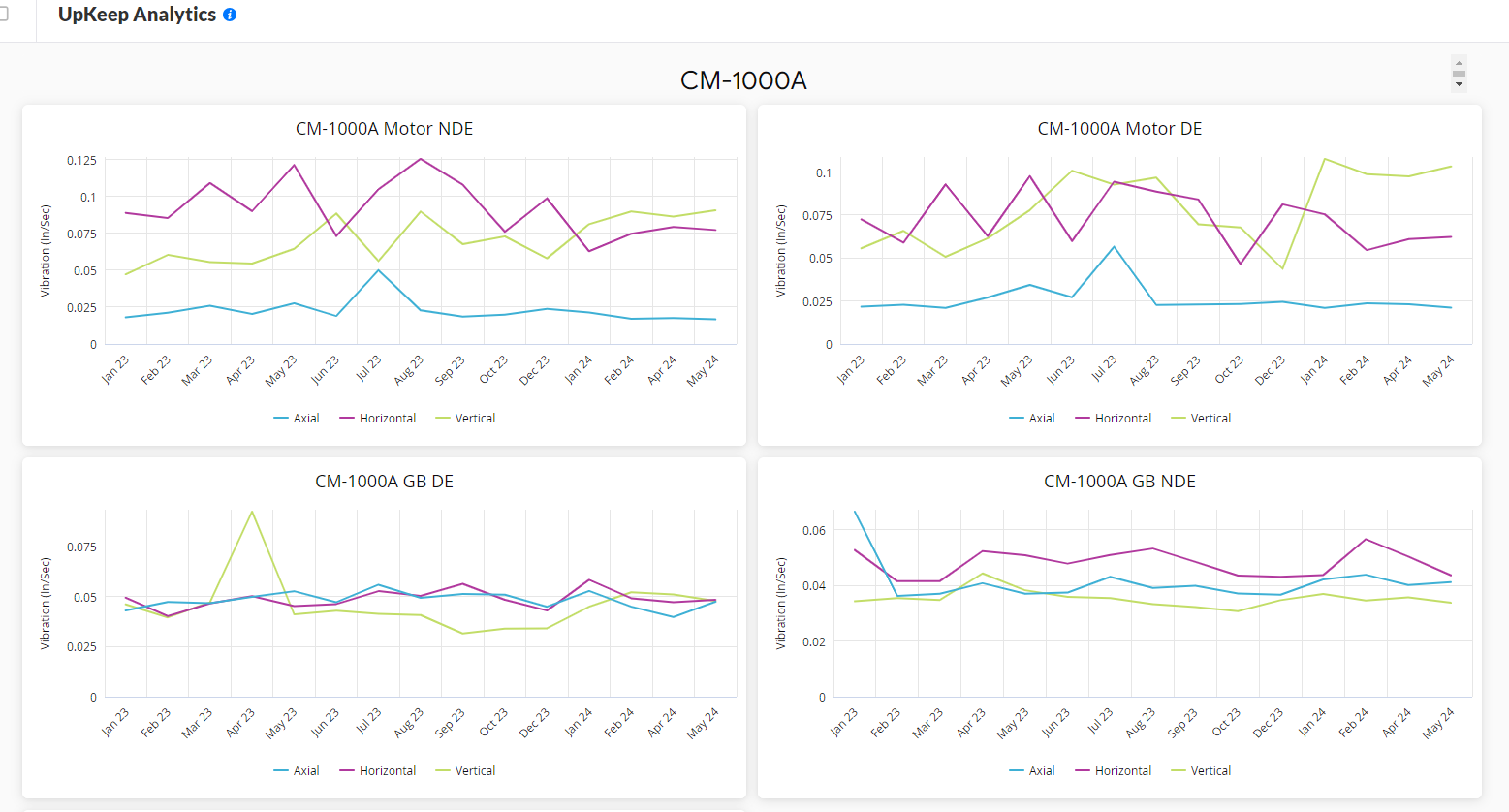 Reliability Program Improvement & Execution - Cognascents
