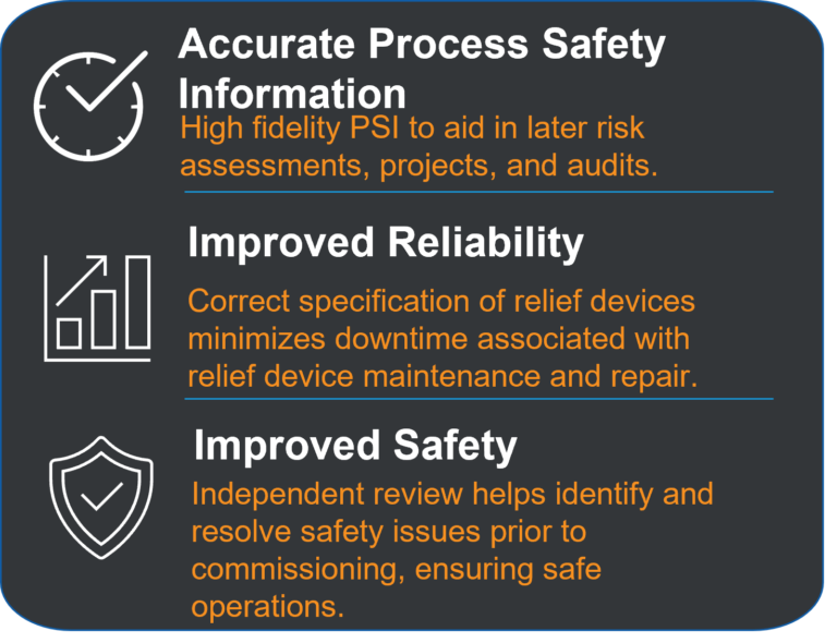 Pressure Relief Analysis (PRA) Independent Review - Cognascents