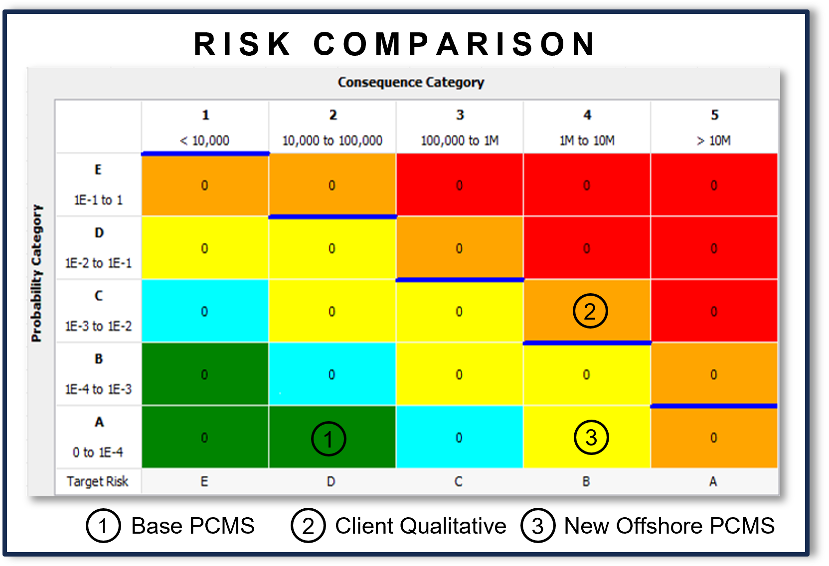 Calibration of PCMS RBI Methodology for Offshore Platforms - Cognascents
